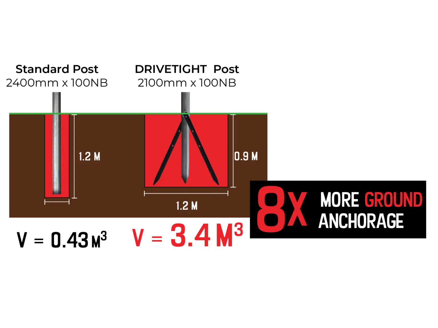 Drive-Tight Hand-Driven Post End Assembly Kits | Rotech Rural